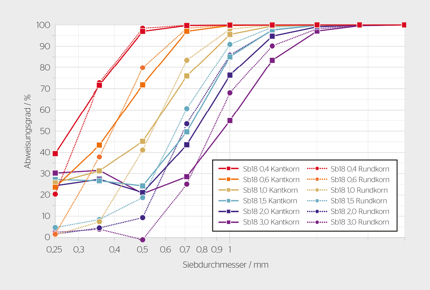 Coanda-Rechen für Fisch und Strom - Bulletin DE