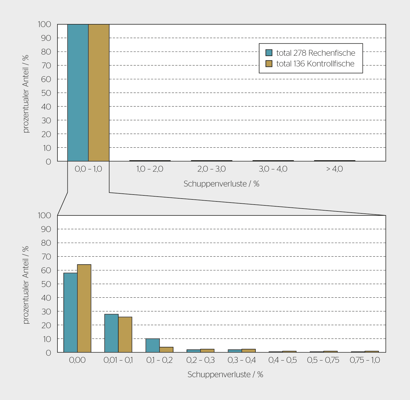 Coanda-Rechen für Fisch und Strom - Bulletin DE