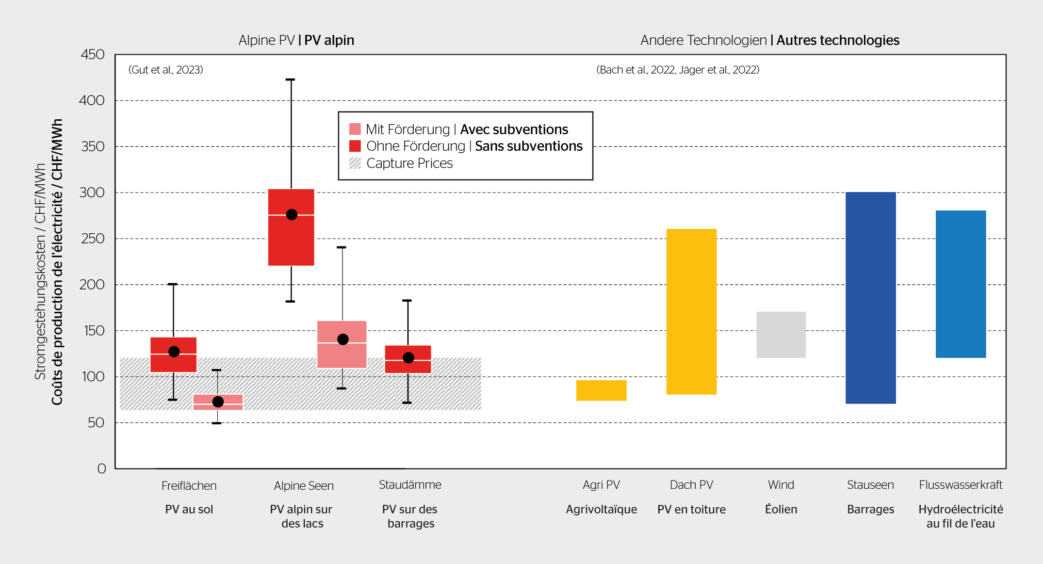 Strom aus den Alpen - Bulletin DE